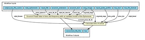 Common Workflow Language Viewer