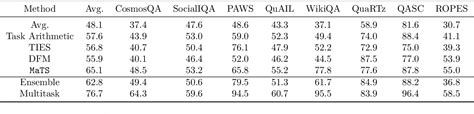 table 7 from merging by matching models in task parameter subspaces semantic scholar