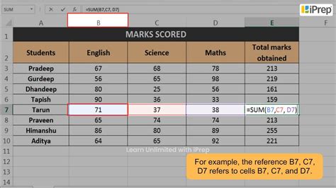 Working With Worksheets Electronic Spreadsheet Excel Computer Class 5th Iprep Youtube