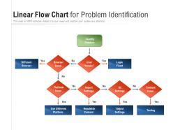 Flow Chart Linear Slide Team