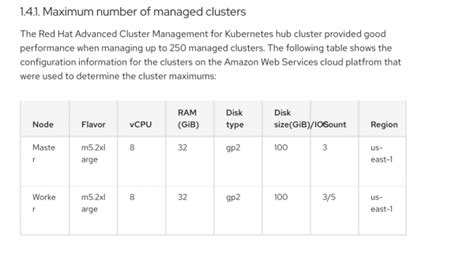 Installing Red Hat Advanced Cluster Management Acm For Kubernetes