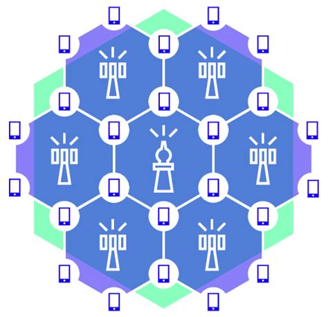 Network Convergence And Different Topologies Involved Download Scientific Diagram