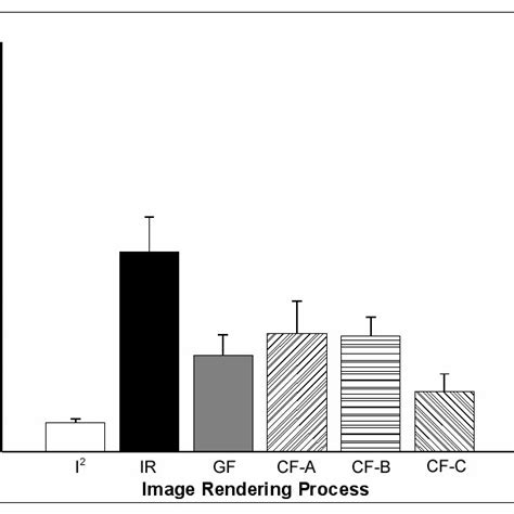 Data From Texture Based Segmentation Task Plotted On The Ordinate Is Download Scientific