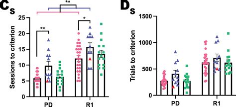 Figures And Data In Rapid Automated And Experimenter Free Touchscreen