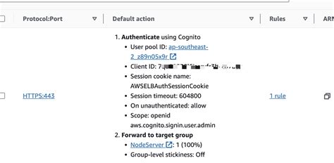Authorization Required When Forwarding To The Callback Assign In The Cognito AWS Re Post