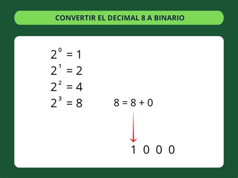 Conversor de números de Decimal a Binario