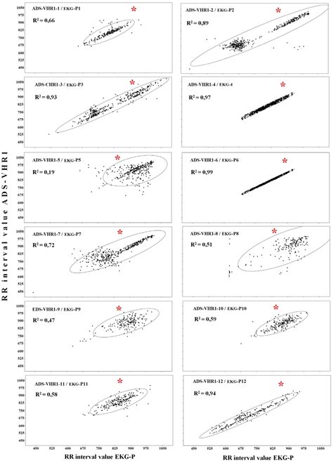 correlation graph between paired systems the ellipse shows the minimum