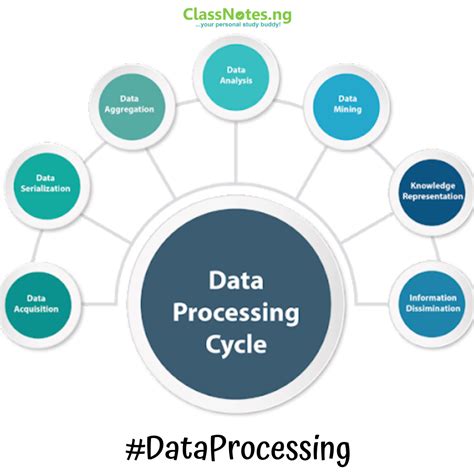 Data Processing Ss 3 Classnotesng