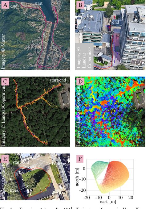 Factor Graph Fusion Of Raw Gnss Sensing With Imu And Lidar For Precise