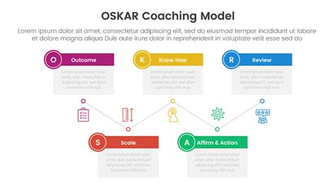 Oskar 코칭 프레임워크 인포그래픽 템플릿 배너 타임라인 상자 테이블 위아래 슬라이드 프레젠테이션을 위한 5포인트 목록 정보