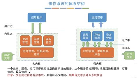 王道计算机考研 操作系统学习笔记 完整思维导图篇章一：操作系统概念 王道考研操作系统 csdn博客