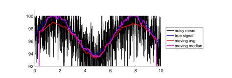 How To Filter An Imagenegative Of An Image And Saturation Increase Images