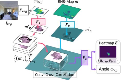 Figure From Renderable Neural Radiance Map For Visual Navigation Semantic Scholar