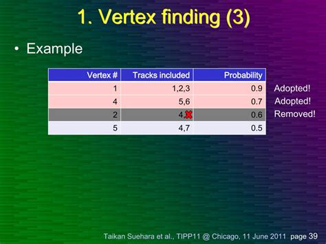 Ppt Improved Jet Clustering Algorithm With Vertex Information For