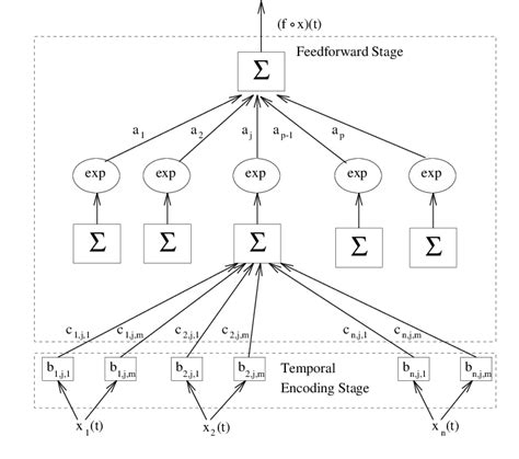 Approximation Structure In Theorem Download Scientific Diagram
