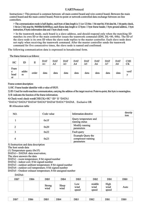 Modbus Ac Integration Rtu Framing Supported Configuration Home Assistant Community
