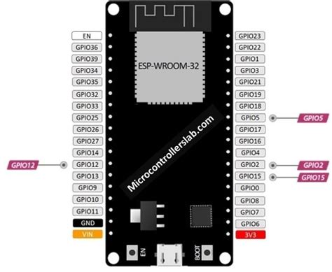 ESP Pinout How To Use GPIO Pins Pin Mapping Of ESP