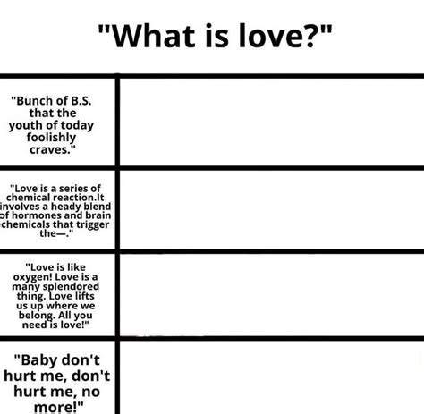 Alignment Chart Ideas In Character Sheet Template Character Template Funny Charts