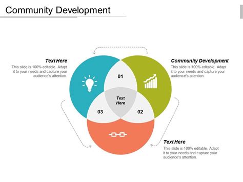 Community Development Ppt Powerpoint Presentation Icon Slides Cpb Ppt