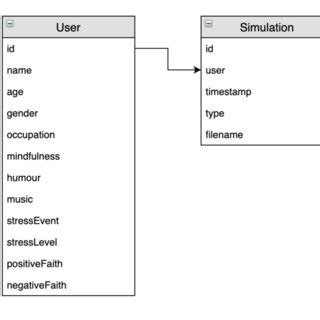 Server Database Architecture Download Scientific Diagram