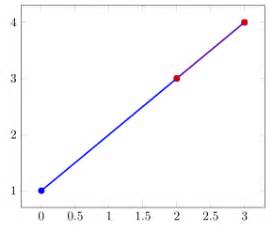 Macros Pgfplots Filter Table With Float Content And Conditions Tex Latex Stack Exchange