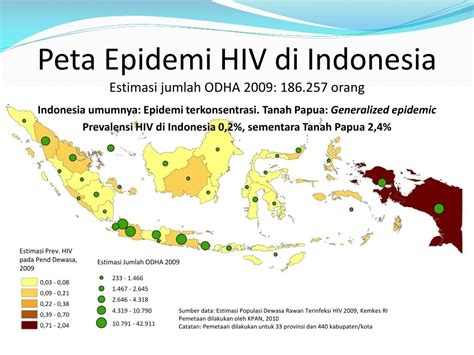 Ppt Hiv And Aids Powerpoint Presentation Free Download Id 6281556