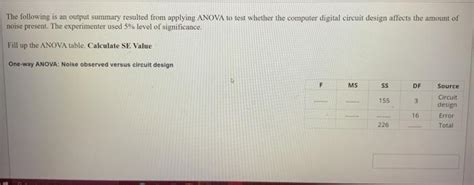 Solved The Following Is An Output Summary Resulted From