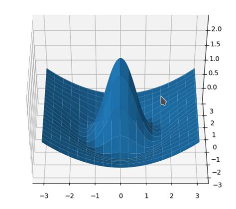 Weird Looking Surface Plot In Matplotlib Issue Matplotlib Matplotlib GitHub