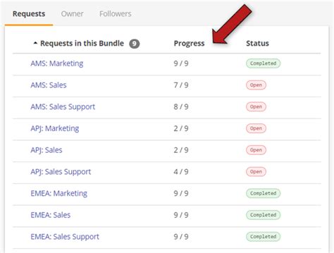 Customer Onboarding Pipeline