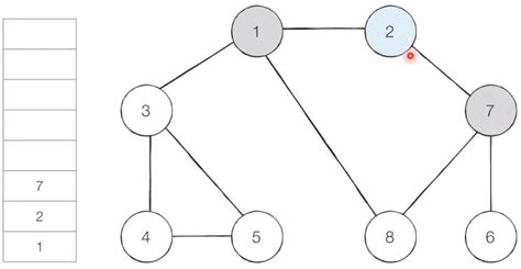3 Dfs And Bfs