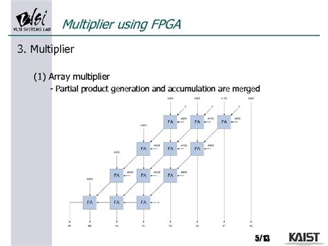 Lecture 4 Multiplier Using Fpga 2007 09 28 Prof C