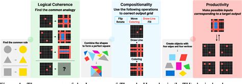 Figure 1 From Reasoning Abilities Of Large Language Models Through The Lens Of Abstraction And