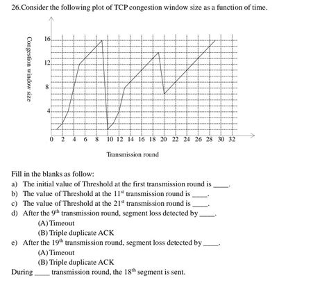Solved 26 Consider The Following Plot Of Tcp Congestion