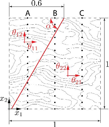 figure 7 from the gaussian process modelling module in uqlab semantic