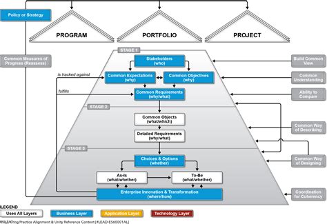 file alignment unity reference content alignment unity model 01 png