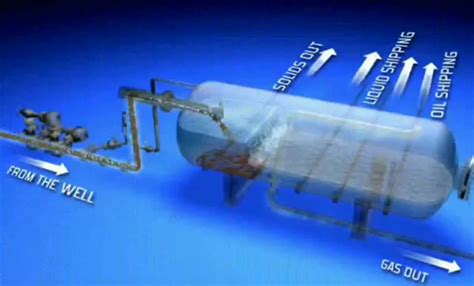Video Oil And Gas Rotational Jobs On Linkedin What Type Of Separator