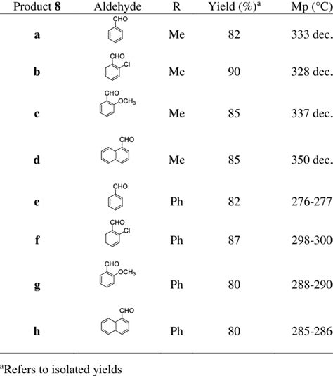 Synthesis Of 4 Aryl Substituted Pyran 2 One[2 3 H] Chromene 2 8 Dione Download Scientific