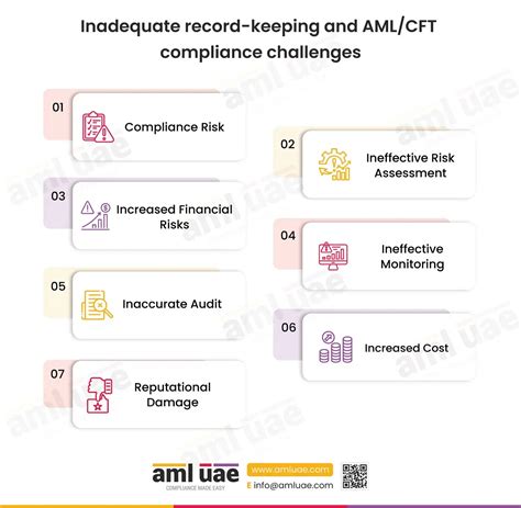 Aml Compliance Challenges Associated With Inadequate Record Keeping