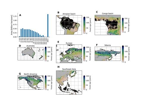 Total Area Of Each Age Class Download Scientific Diagram Total Area Of Each Age Class Download Scientific Diagram