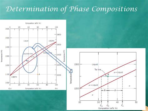 PPT Phase Diagram PowerPoint Presentation Free Download ID 2614374