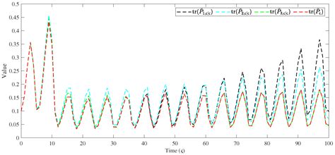 Dynamic Event Triggered Robust Fusion Estimation For Multi Sensor Systems Under Time Correlated