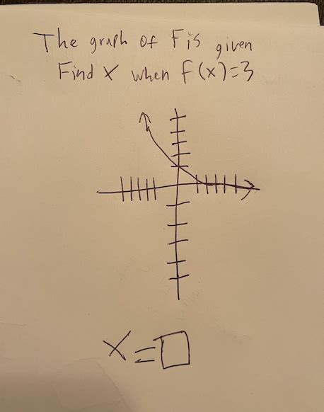 Solved The Graph Of F Is Given Find X When F X Chegg Com