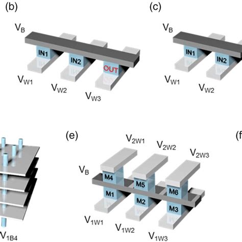 Configuration Of Various Stateful Logic Gates A Two‐memristor