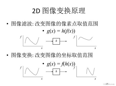 计算机视觉（三） multi band blending csdn博客