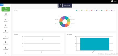 基于spring Boot的旅游攻略分享互动平台源码lw调试讲解spring旅游分享 Csdn博客