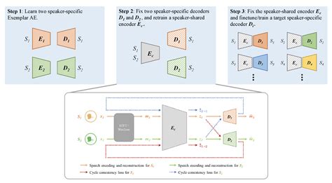 weida liang s homepage