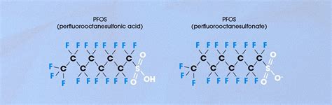 Testing For Pfos Pfoa And Other Related Pfas Compounds Technology