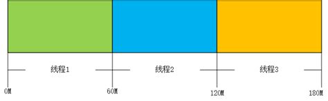 GitHub shuaijia XDownload 多线程下载断点续传多情况回调终极依赖库