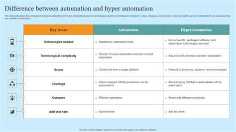 Hyper Automation Solutions Powerpoint Templates Slides And Graphics