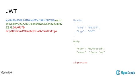 authentication in microservice systems ppt
